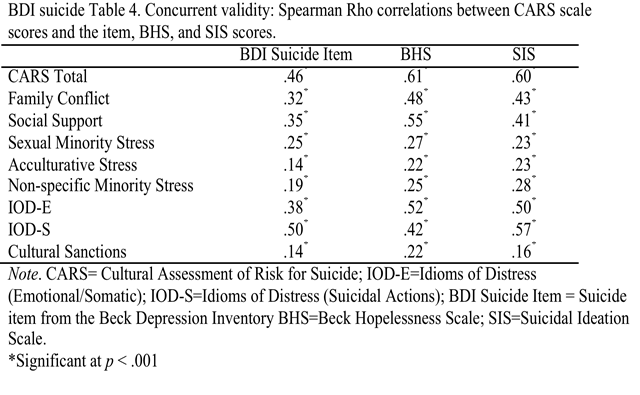Innerlife STS | Minority Stress Study